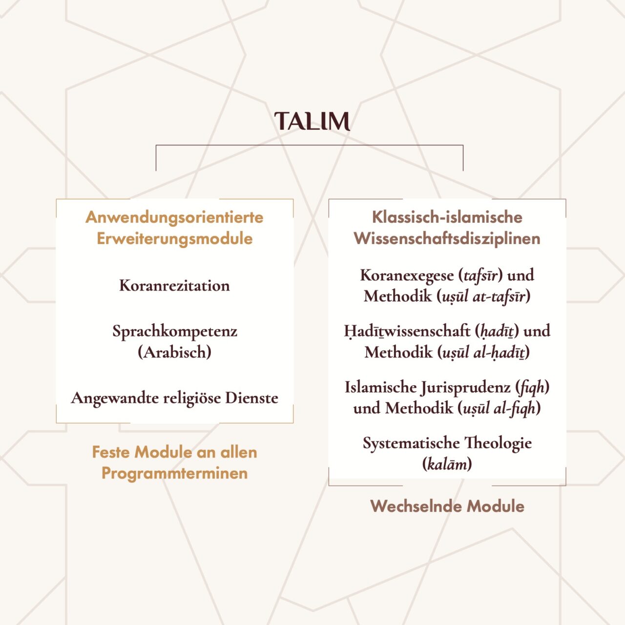 Förderung | DITIB-Akademie